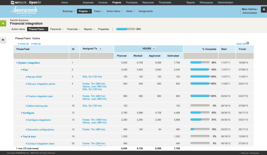 NetSuite Implementation Cost - Seibert Consulting LLC (SCG)